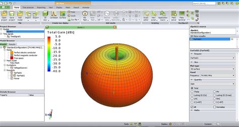 Fortran 90 Programming For Windows 10 By Musaddiq Al Ali Phd Medium