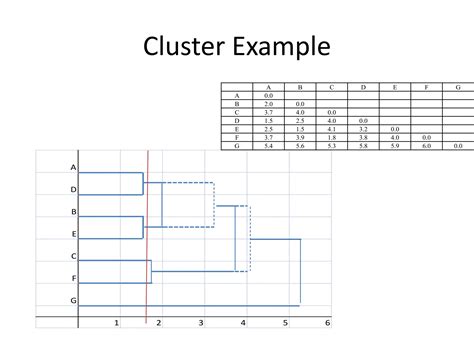 Marketing Engineering Segmentation Cluster Example Ppt