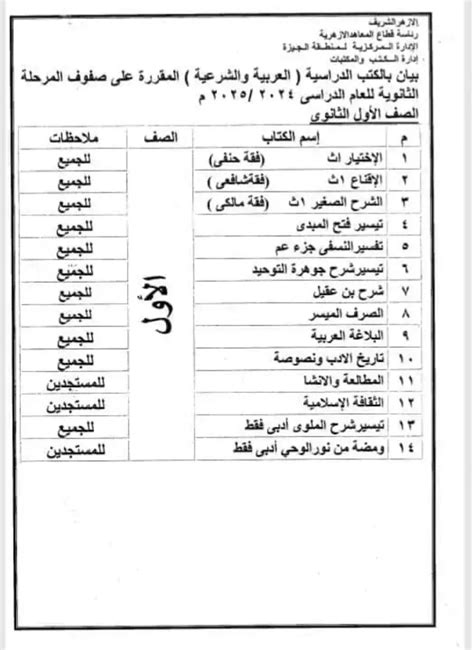مواد الصف الأول الثانوي الأزهري علمي وأدبي 2024 2025 هل تم تطبيق