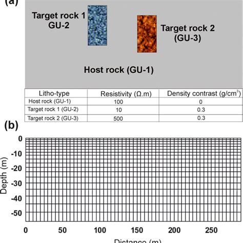 Synthetic Test Model For Cooperative Inversion A A Total Of Three