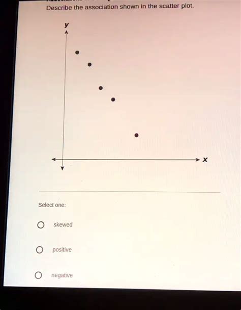 Solved Describe The Association Shown In The Scatter Plot Select One Skewed Positive Negative