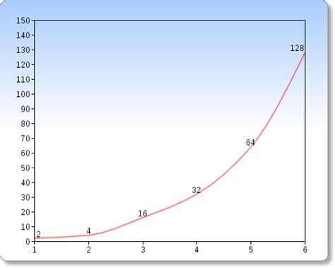 Analyzing Functions Putting The Fun In Functions