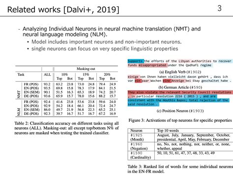 Analyzing Individual Neurons In Pre Trained Language Models Ppt
