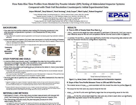 Fast Screening Impactor Fsi Copley Scientific