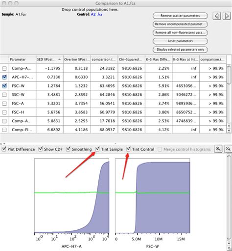 Population Comparison FlowJo V Documentation