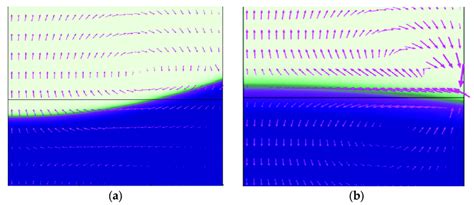 Ab The Simulation Diagrams Of The Curvature Of The Phase Interface
