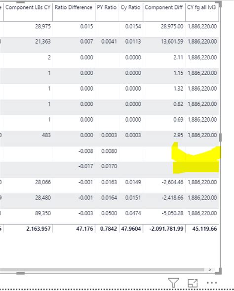 Getting The Correct Subtotal Dax Power Bi Enterprise Dna Forum