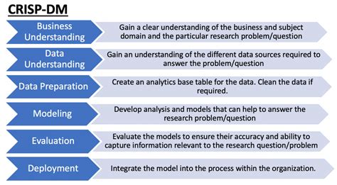 data analysis template in r markdown and jupyter notebook patrick ward phd