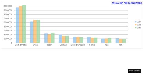Flexchart Rect Hovering Codesandbox