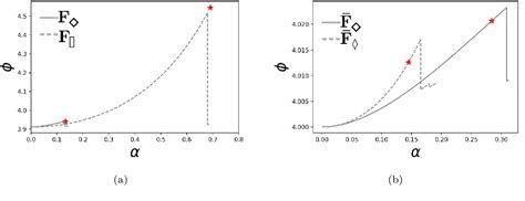 Figure 10 From Homogeneous Nucleation Of Dislocations As A Pattern Formation Phenomenon