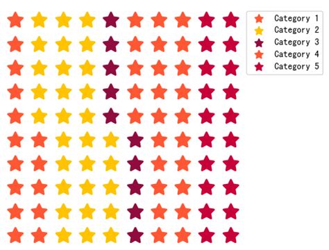 局部整体（八）利用python绘制华夫饼图堆积型华夫饼图python Csdn博客