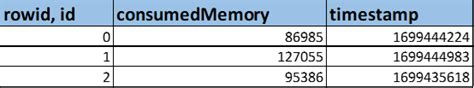 Android Room Tutorial Part 3 Migrations