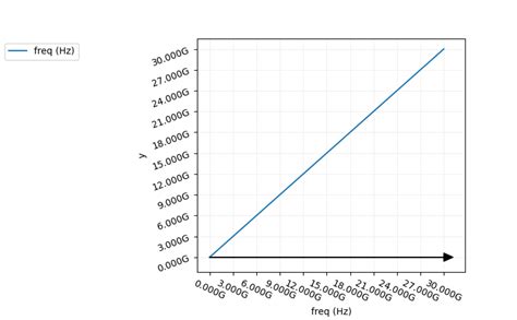 Python Matplolib Arrow Is Creating A Weird Vertical Line At The Arrow