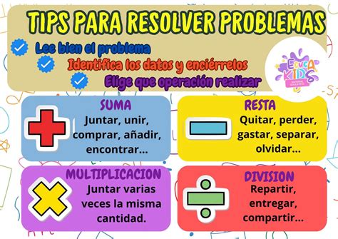 Educa ☺️tips Para Resolver Problemas😃 Lee Bien El Problema Identifica Los Datos Y Encierralos