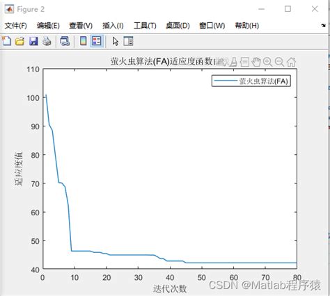 【matlab源码 第71期】基于matlab的萤火虫算法fa的无人机三维地图路径规划，输出最短路径和适应度曲线。 Csdn博客