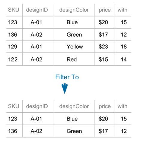T Sql Sql Distinct Group By Or Stack Overflow