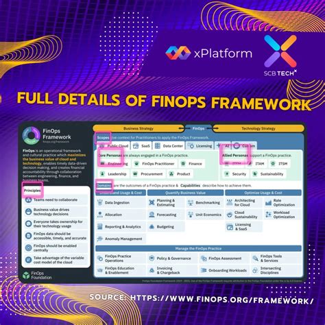 Devops Insider From Devops To Finops A Smarter Way To Optimize Cloud Costs Scb Tech X