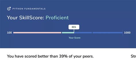 Educative Io Review First Hand Experience In