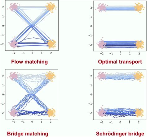 Neurips 2024 Diffusion Themes And Memes Joshua Bambricks Blog