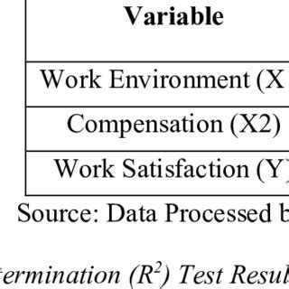 Composite Reliability Test Results Download Scientific Diagram