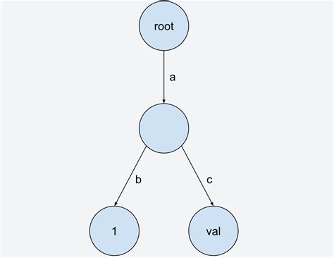cmu 15445 2023fall project0 实现一个简单的k v存储引擎 trie 写时拷贝 csdn博客