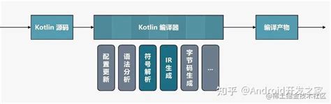 Compose 注解到底做了什么？了解一下~ 知乎