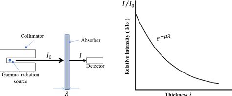 Figure 2 From Computational Analysis Of Wax Deposition In Deep Water Pipelines Using Nuclear
