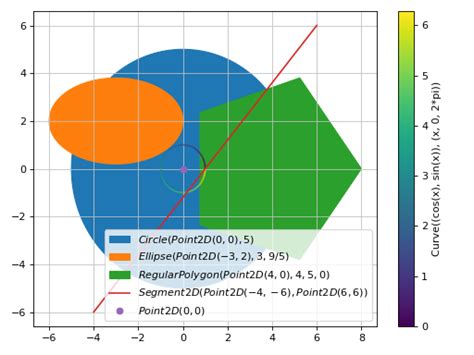 2d General Plotting — Sympy Plotting Backends 330 Documentation