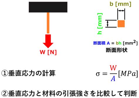 材料力学機械設計の強度計算のやり方計算例付き カワハラ雑記