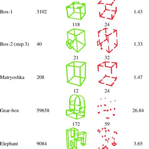 Markerless Tracking Algorithm Download Scientific Diagram