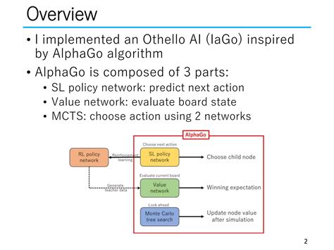 Iago An Othello Ai Inspired By Alphago Ppt