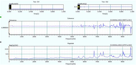Frequency Response Function And Coherence Diagram Download Scientific Diagram