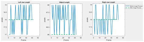 Actuators Free Full Text On A Vision Based Manipulator Simulator