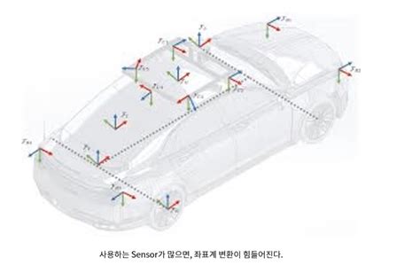 Extrinsic Calibration