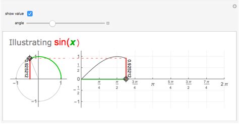Illustrating Sine With The Unit Circle Wolfram Demonstrations Project