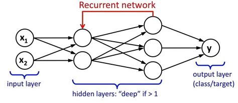 Deep Learning Tutorial Key Concepts And Techniques With Code