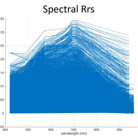 Pdf Landsat 8s Atmospheric Correction In Seadas Comparison With