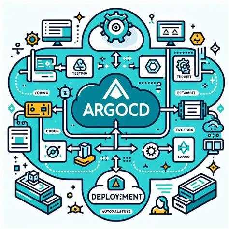 Optimisez Le Déploiement Continu Avec Argocd Expert Devops And Cloud Infogérence