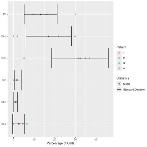 R Legends With Ggplot Bioinformatics Stack Exchange