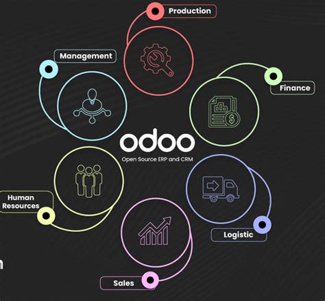 introducción a odoo 17 xcien