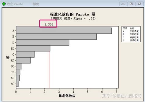 DOE 全因子 在模型中包括中心点 知乎