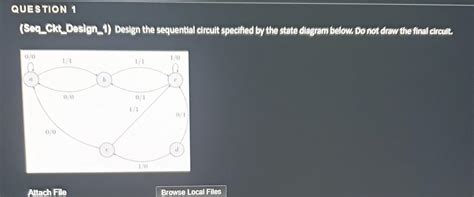 Solved Seq Ckt Design Design The Sequential Circuit Chegg