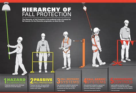 Fall Protection The Hill Group