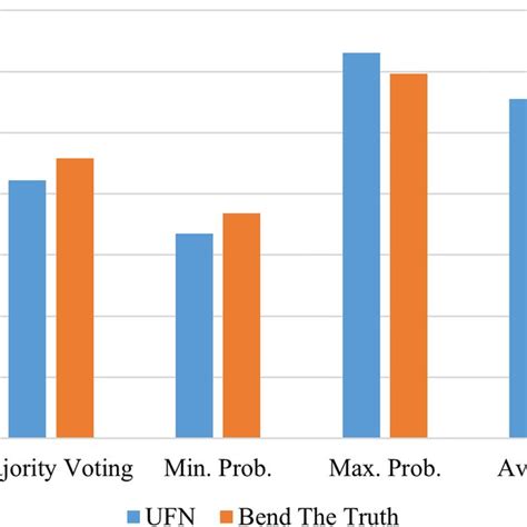 Parallel Vs Sequential Ensemble A Parallel And B Sequential Download Scientific Diagram