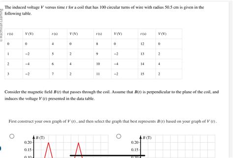Solved The Induced Voltage V ﻿versus Time T ﻿for A Coil That