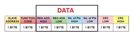 Getting Started With RS 485 And Modbus RTU Part 2 MAX485 Connection And ModBus Setup