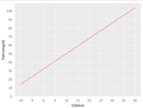 Clojureを用いた回帰分析1 単回帰モデル Deus Ex Machina