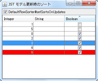 JTableのモデルが更新された時にソートを行う Java Swing Tips