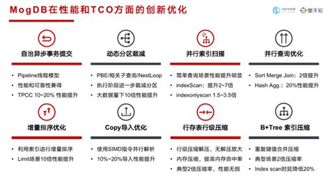 张程伟：从开源项目到企业级数据库，云和恩墨 Mogdb And Uqbar 的技术探索与实践 墨天轮