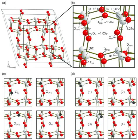 Cage Construction Of TiO B A The Full View Of Our Calculation Model Download Scientific